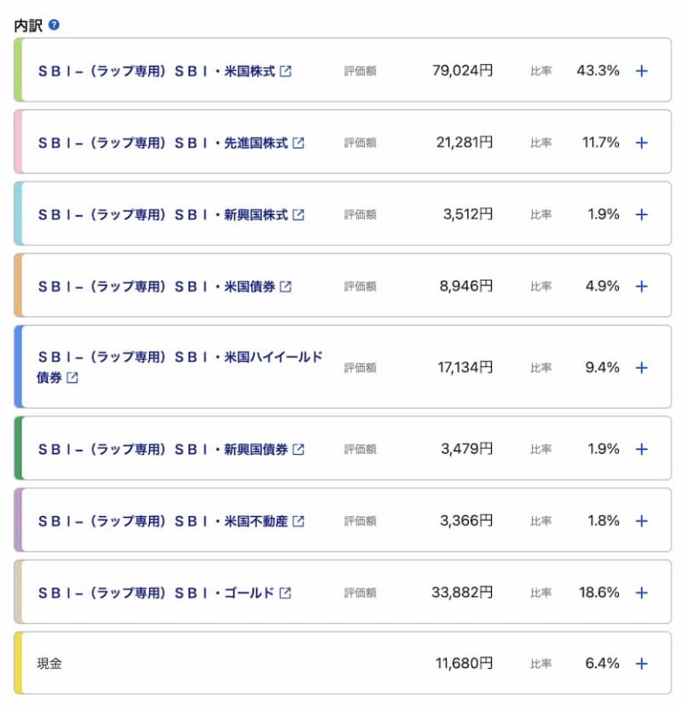12月末時点の「SBIラップ」と「eMAXIS Slim バランス（8資産均等型）」の成績比較 | お金に生きる
