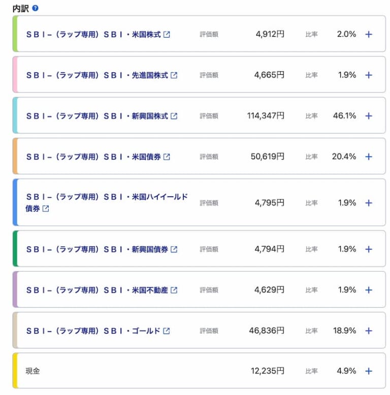 2023年5月末時点の「SBIラップ」と「eMAXIS Slim バランス（8資産均等型）」の成績比較 | お金に生きる